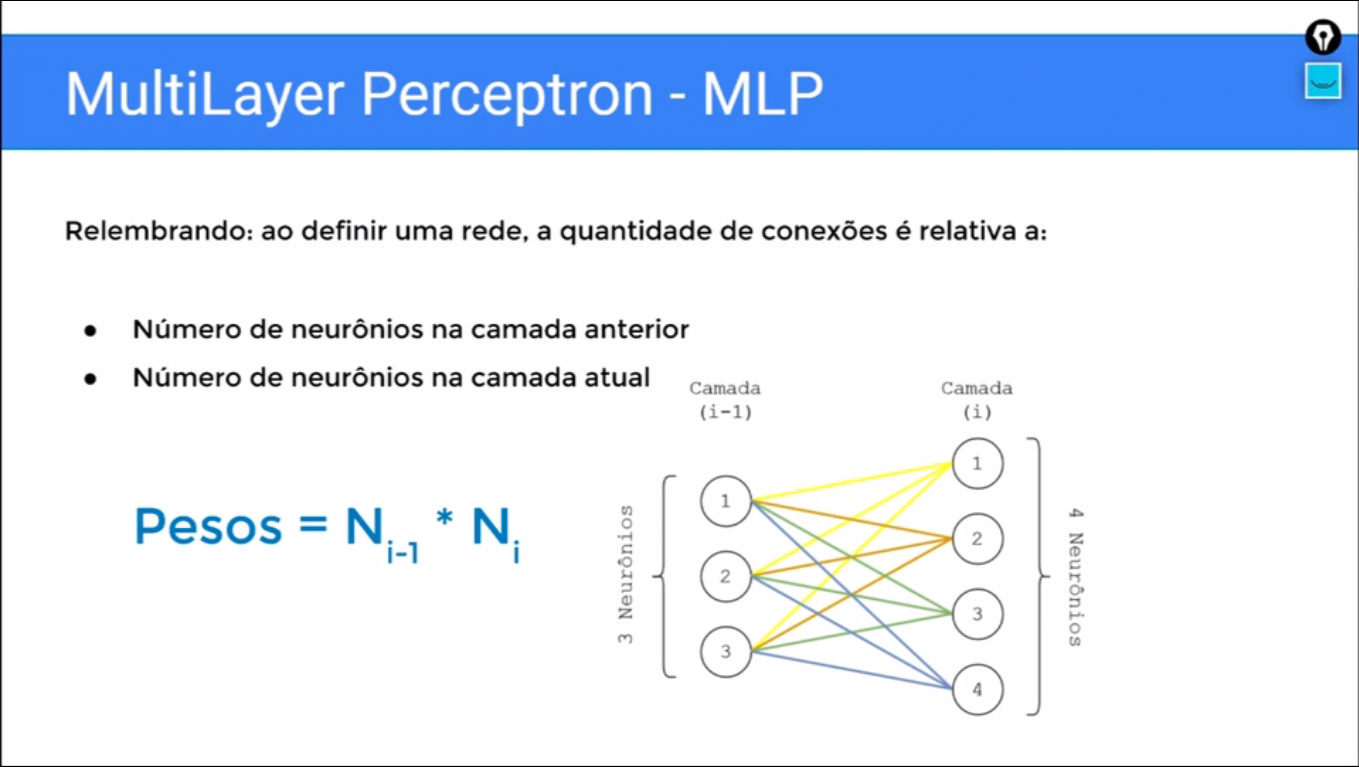 Redes Neurais Convolucionais: Deep Learning com PyTorch | Alura Cursos Online