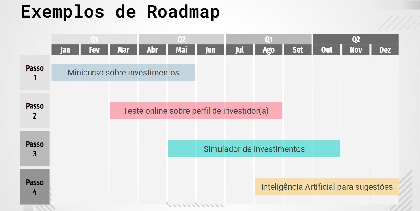 Roadmap: como criar e manter o mapa de produto | Alura